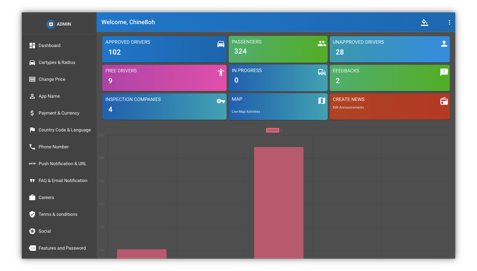 GitHub - ricardofanetto/Ionic5-Complete-Taxi-Booking-Clone-With-Admin-And-Firebase: This is a ...