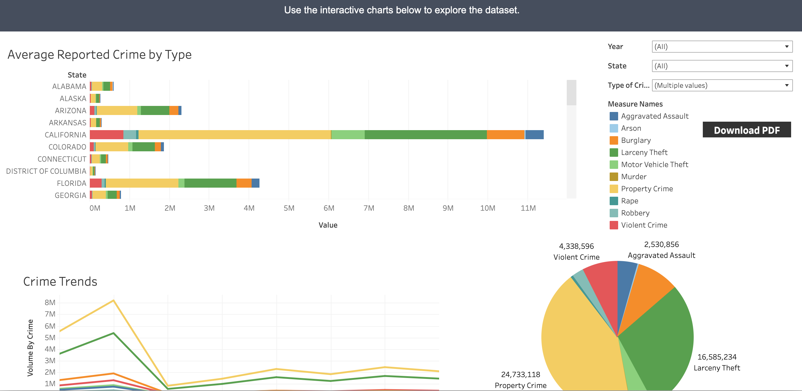 GitHub - elysesulkey/National-Crime-Data-Analysis-Expanded: Analysis ...