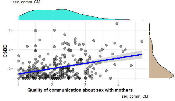name of variable x is ptinted instead of statistics · Issue #531 · IndrajeetPatil/ggstatsplot ...