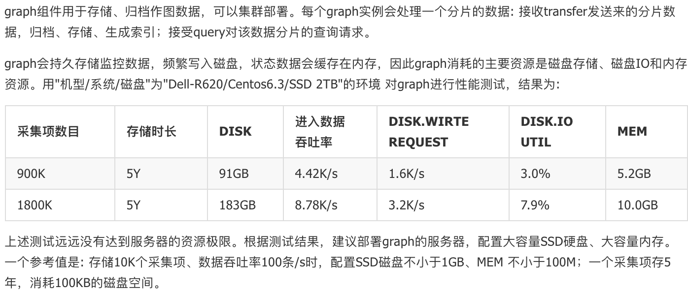 graph 内存问题 · Issue #764 · open-falcon/falcon-plus · GitHub
