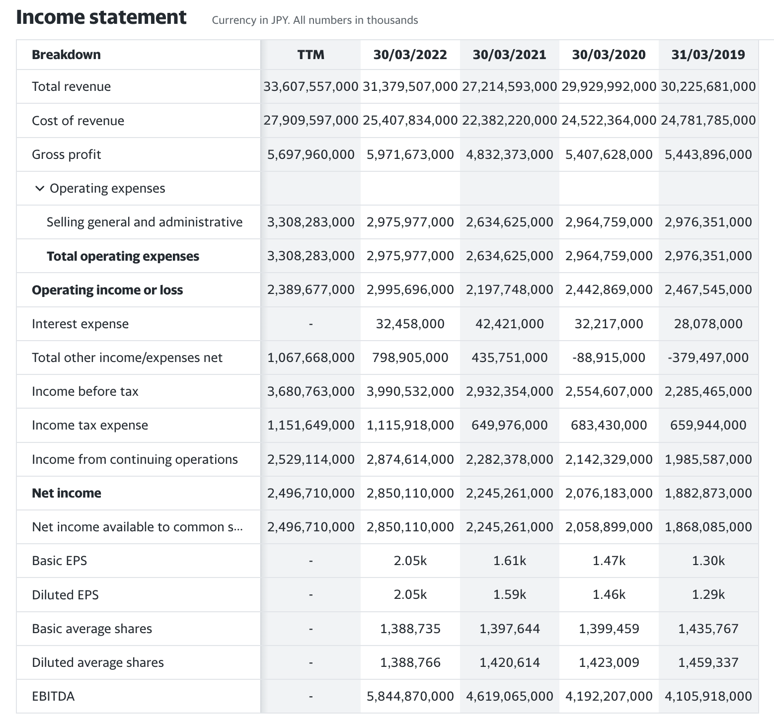 [Bug] stocks/dd/est error handling causes equity report to fail [for ...