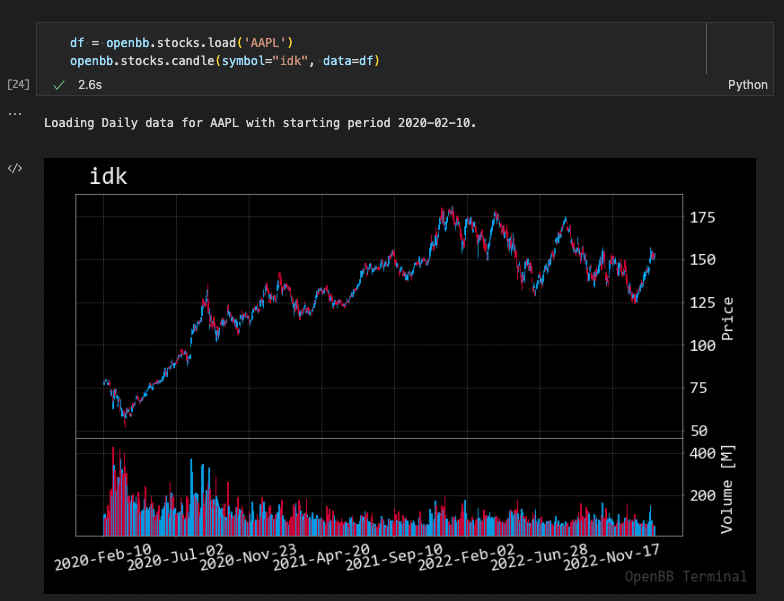 [Bug] `openbb.stocks.candle` does not work without data · Issue #4239 · OpenBB-finance/OpenBB ...