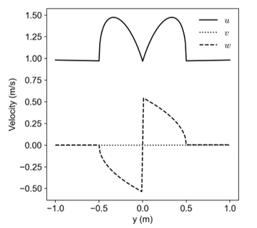GitHub - jj-foster/NEWPAN-tools: A collection of scripts for pre- and ...