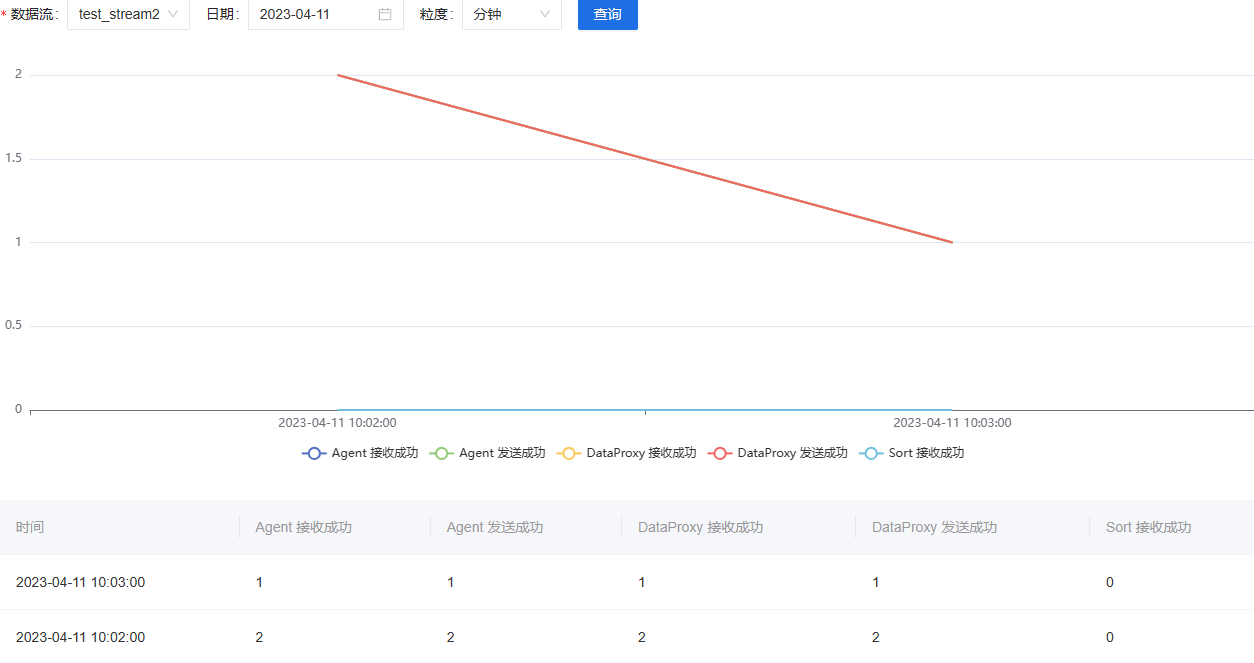 [Bug] 源数据使用pg数据库，目标数据使用pg数据库时，写入数据格式错误。 · Issue #7821 · apache/inlong · GitHub