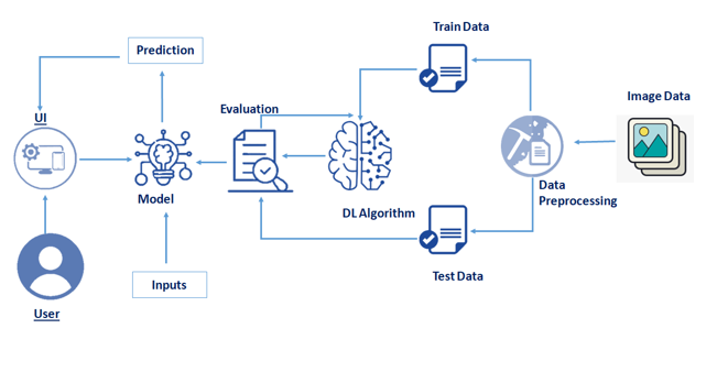GitHub - MGVYSHNAVI/Classification-of-Arrhythmia-in-Heartbeat-Detection-Using-Deep-Learning: In ...