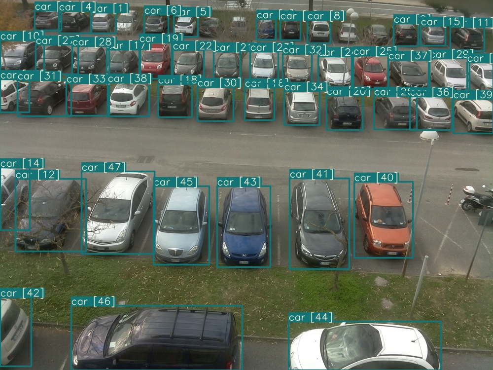 GitHub - sanjay-ks23/Smart-parking-system-using-YOLOV7