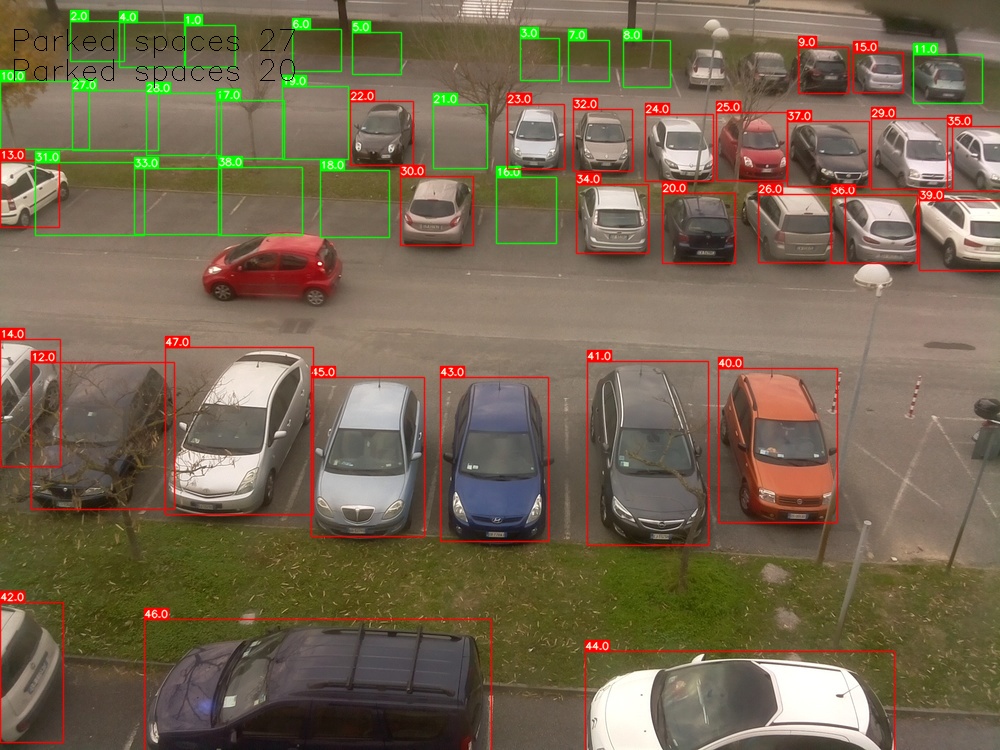 GitHub - sanjay-ks23/Smart-parking-system-using-YOLOV7
