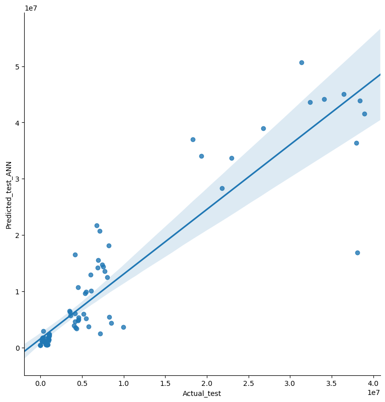 GitHub - probablyabdullah/Prognostication-in-Agriculture-using-Neural-Networks: A forecasting ...
