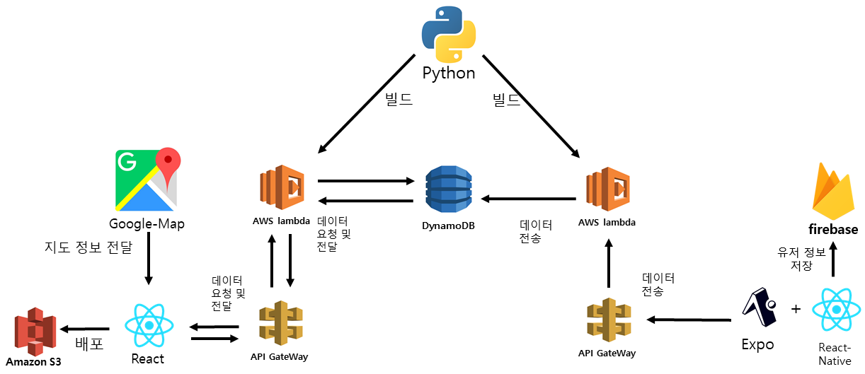 GitHub - hyuntall/Activate: 2021 공개SW 개발자 대회 출품작_행동
