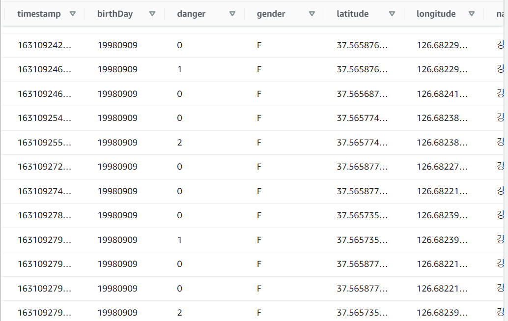 GitHub - hyuntall/Activate: 2021 공개SW 개발자 대회 출품작_행동