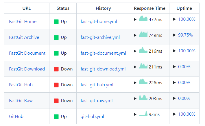 订阅无法更新 · Issue #308 · freefq/free · GitHub