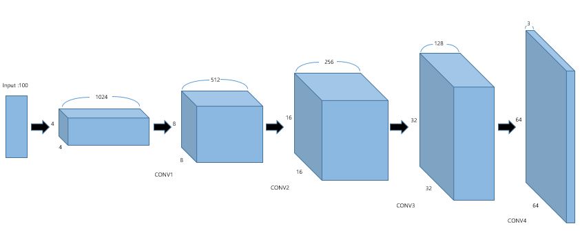 GitHub - mingii4922/Capstone_Deepfake_Generation_Discrimination: Deepfake_Project_Using_GAN ...