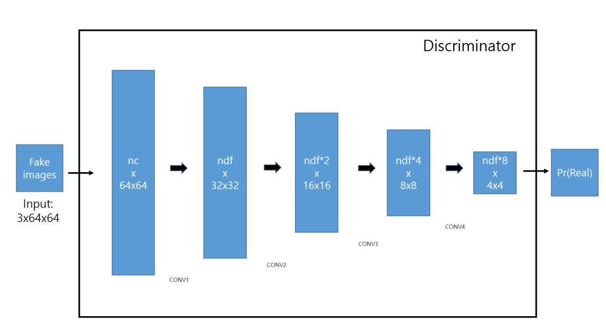 GitHub - mingii4922/Capstone_Deepfake_Generation_Discrimination: Deepfake_Project_Using_GAN ...