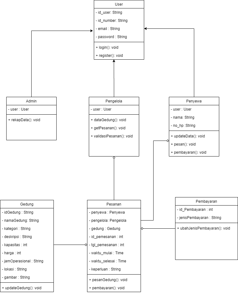 GitHub - PROYEK-3-SISTEM-RESERVASI-GEDUNG/MOBILE