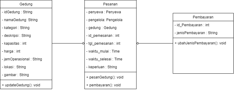 GitHub - PROYEK-3-SISTEM-RESERVASI-GEDUNG/MOBILE