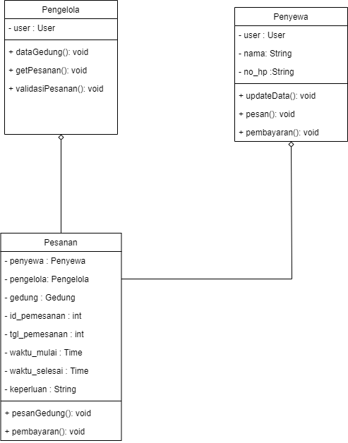 GitHub - PROYEK-3-SISTEM-RESERVASI-GEDUNG/MOBILE