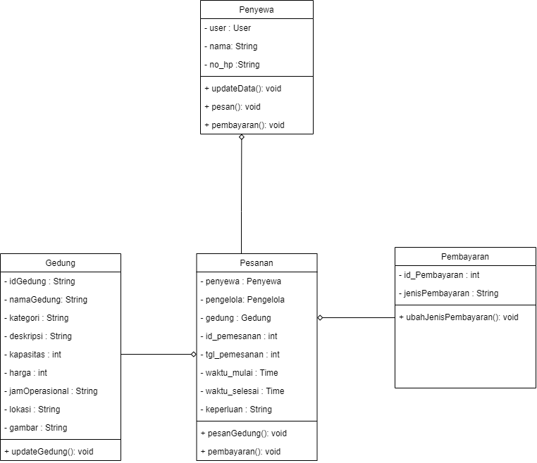 GitHub - PROYEK-3-SISTEM-RESERVASI-GEDUNG/MOBILE