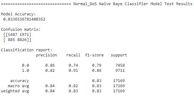 GitHub - kirank23/Network-Intrusion-Detection-Using-Machine-Learning ...