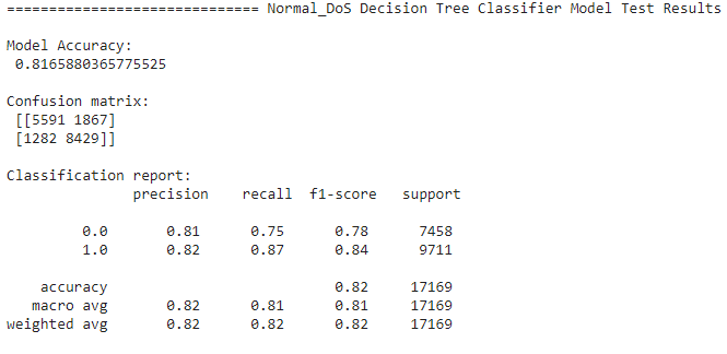 GitHub - kirank23/Network-Intrusion-Detection-Using-Machine-Learning ...