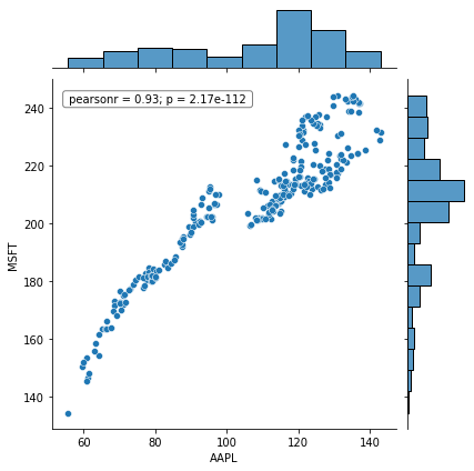 stat_func not recognized in jointplot() · Issue #2520 · mwaskom/seaborn · GitHub