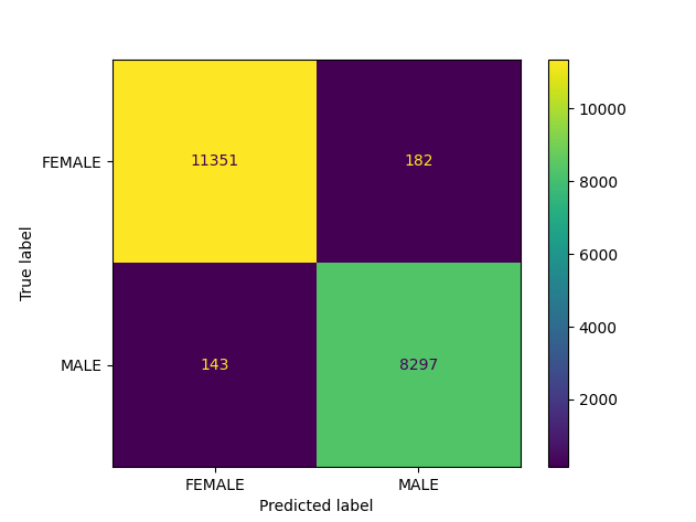 GitHub - rzamarefat/face-gender-det: An easy to use tool for detecting ... GitHub - rzamarefat/face-gender-det: An easy to use tool for detecting ...