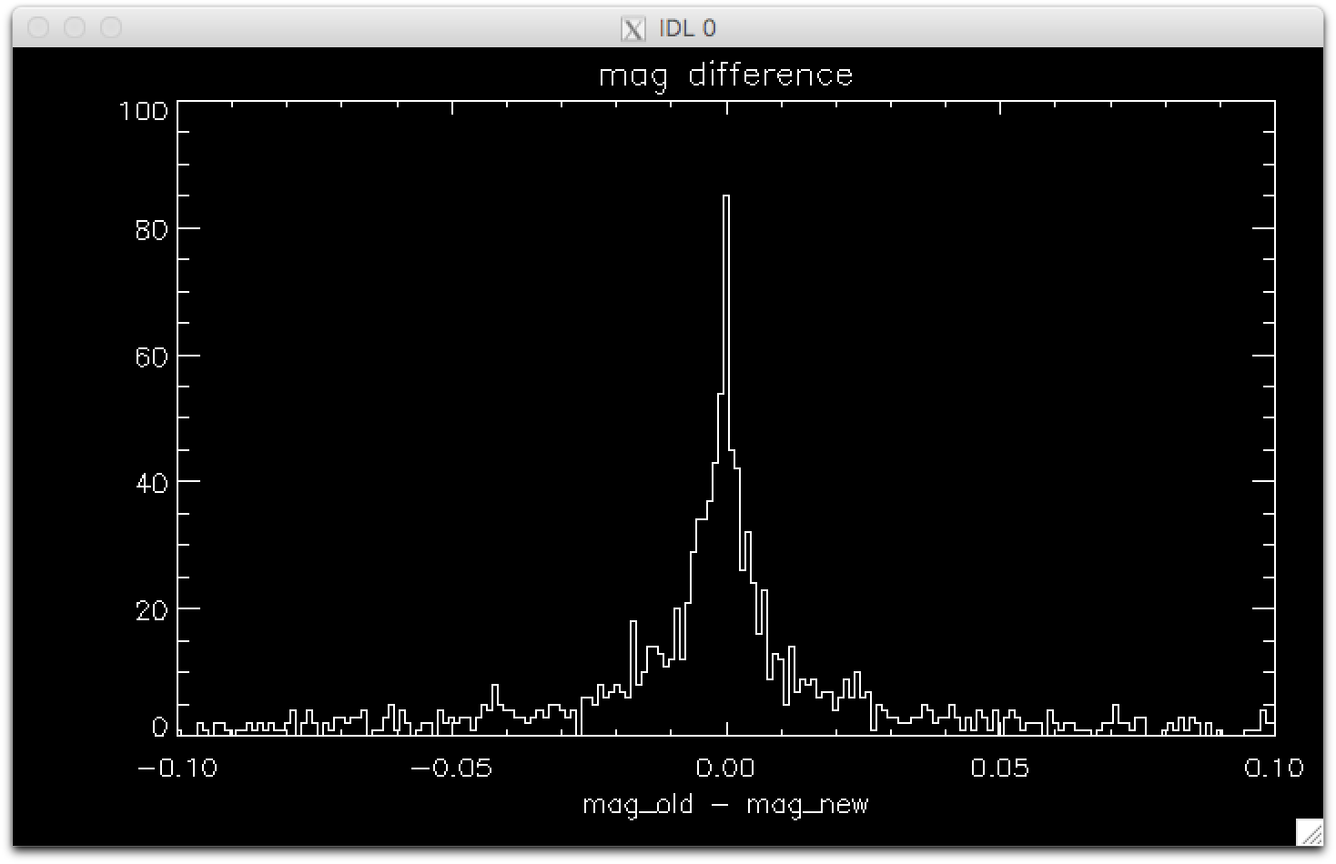 Releases · MegaMorph/galapagos · GitHub
