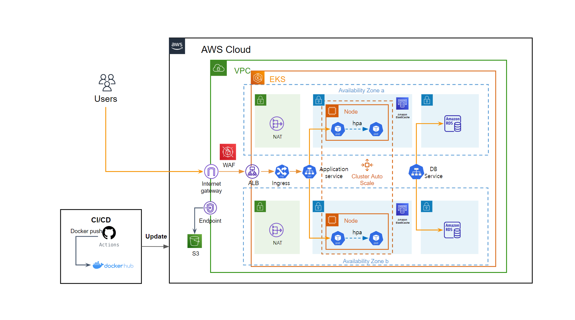 GitHub - soyeonJeonDEV/Cloudme: 멀티캠퍼스 '프로젝트형 클라우드 서비스 개발' 전공 프로젝트