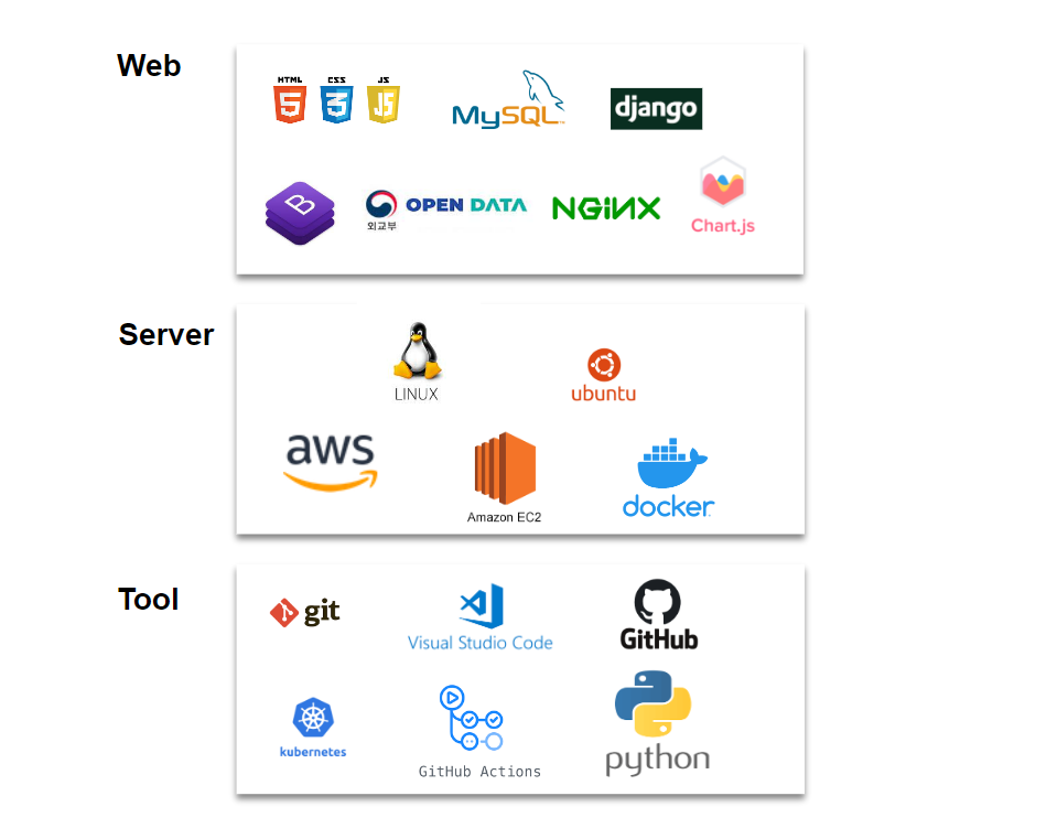 GitHub - soyeonJeonDEV/Cloudme: 멀티캠퍼스 '프로젝트형 클라우드 서비스 개발' 전공 프로젝트