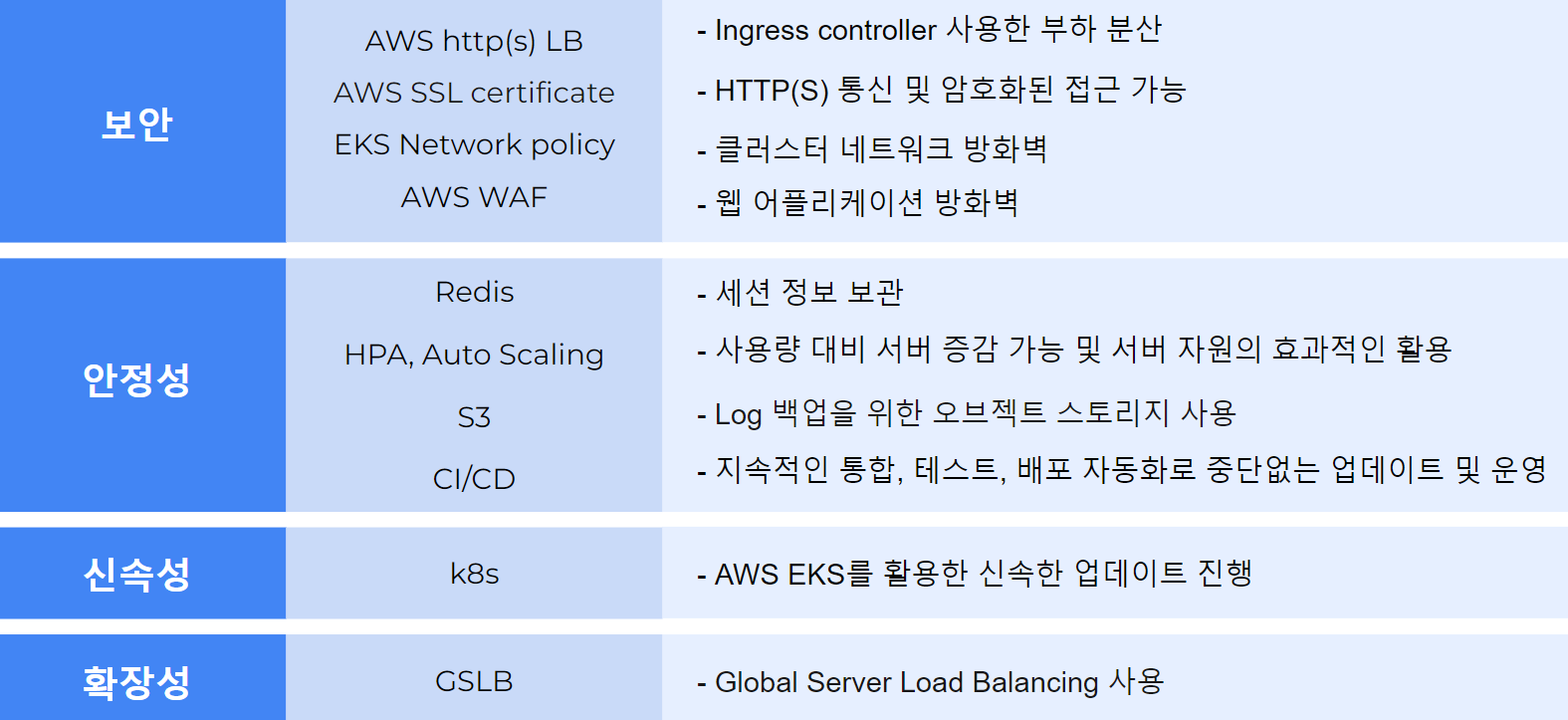 GitHub - soyeonJeonDEV/Cloudme_k8s: 멀티캠퍼스 '프로젝트형 클라우드 서비스 개발' 전공 프로젝트