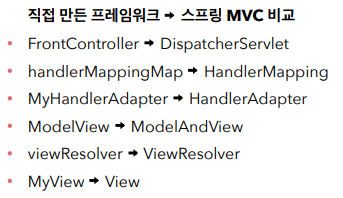 Spring-MVC-1-Inflearn/스프링-MVC-구조-이해.md at main · leechangheelee/Spring-MVC-1-Inflearn · GitHub