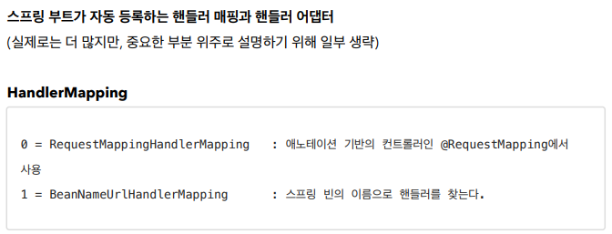 Spring-MVC-1-Inflearn/스프링-MVC-구조-이해.md at main · leechangheelee/Spring-MVC-1-Inflearn · GitHub