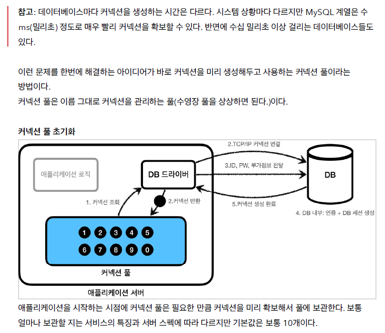 Spring-DB-1-Inflearn/커넥션-풀-이해.md at main · leechangheelee/Spring-DB-1 ...