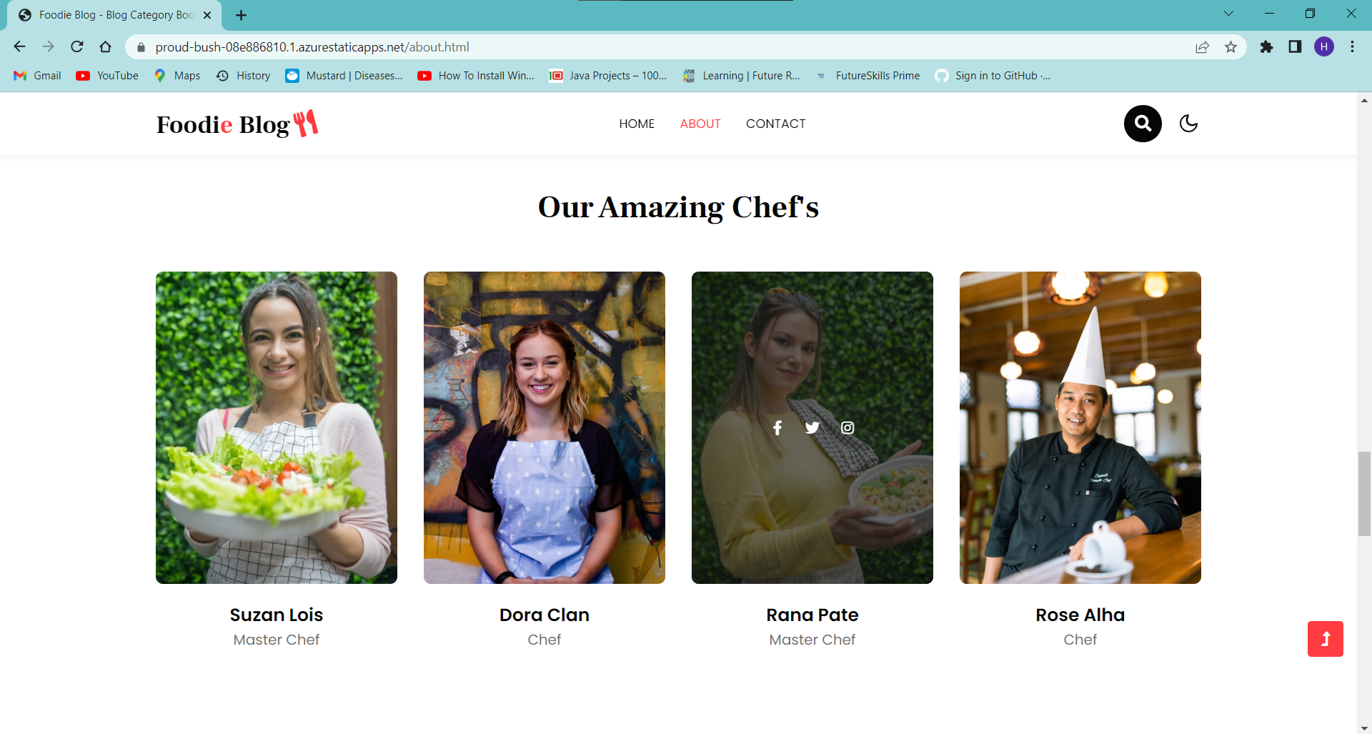 GitHub - harikapedapudi/finalproject: Here in this project I have ...