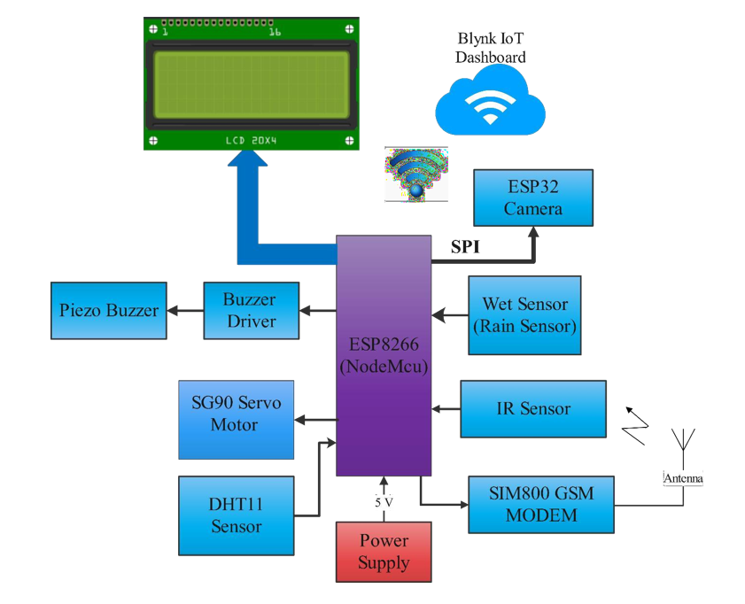 GitHub - harikapedapudi/Smart-cradle-system: IOT project