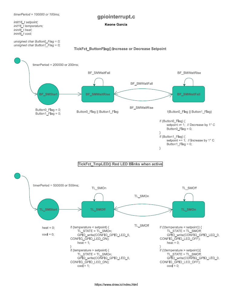 software-engineering.github.io | Welcome to the kgarcia-snhu’s homepage!