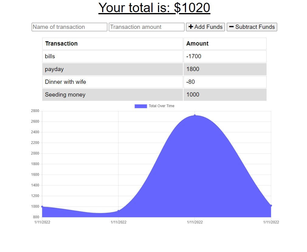 GitHub - Risingphoenix86/HW19-PWA-Budget