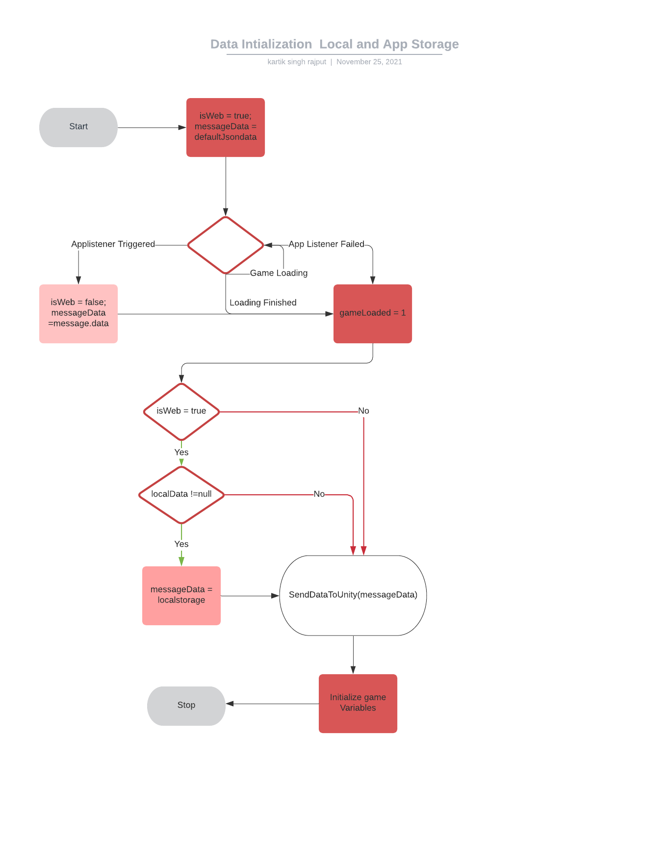 GitHub - Kreedo-Education/Data-Transfer: This repository contains ...