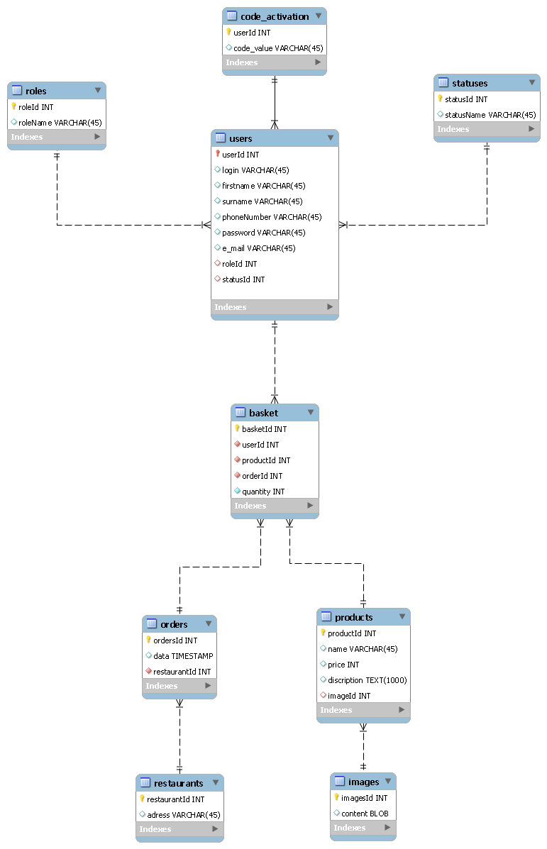 Github Sultkham21 Epam Final Project