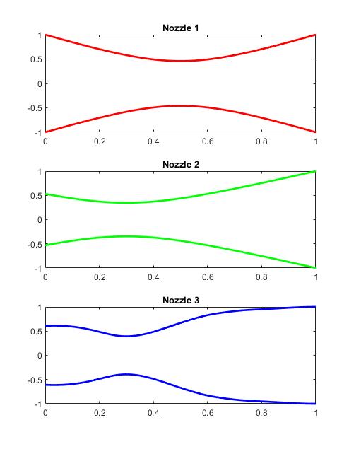 GitHub - ASRA8696/Shape-Optimization-MATLAB: Shape optimization study of a rocket nozzle using ...