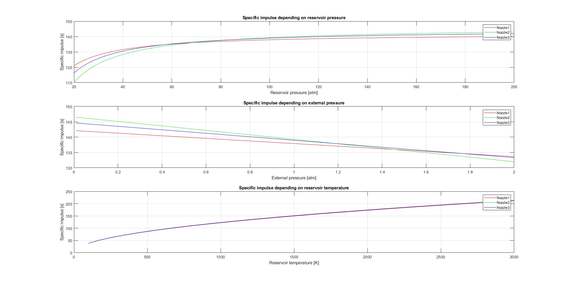 GitHub - ASRA8696/Shape-Optimization-MATLAB: Shape optimization study of a rocket nozzle using ...
