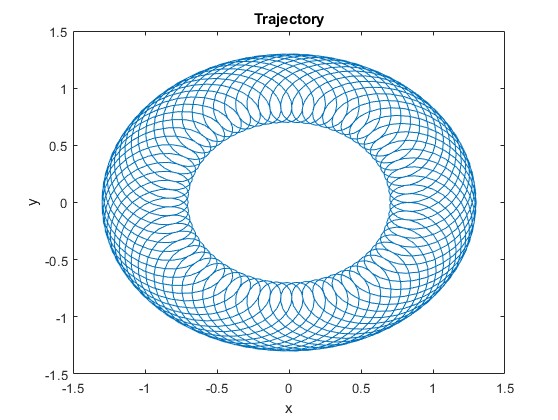 GitHub - ASRA8696/MATLAB-s-dynamic-plotting-library GitHub - ASRA8696/MATLAB-s-dynamic-plotting-library