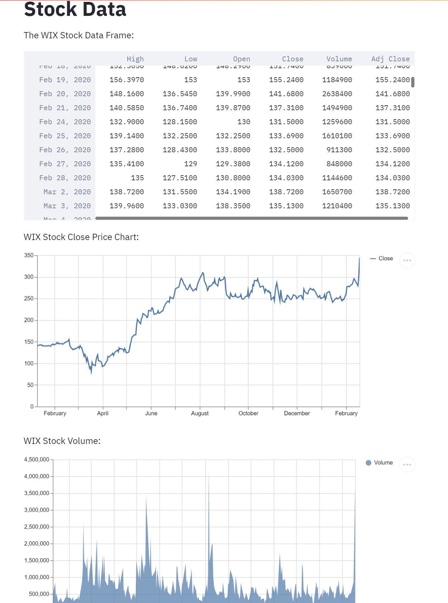 GitHub - ArielMadjar/Stock-indicator-web-app