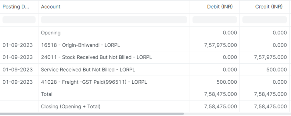 Purchase Receipt Provision Booking for Service item for Foreign ...