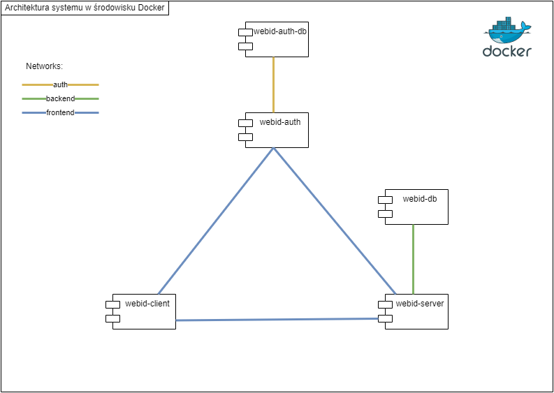 GitHub - KozakoPolako/WebID: Web application for obtaining and verifying identity documents (Thesis)