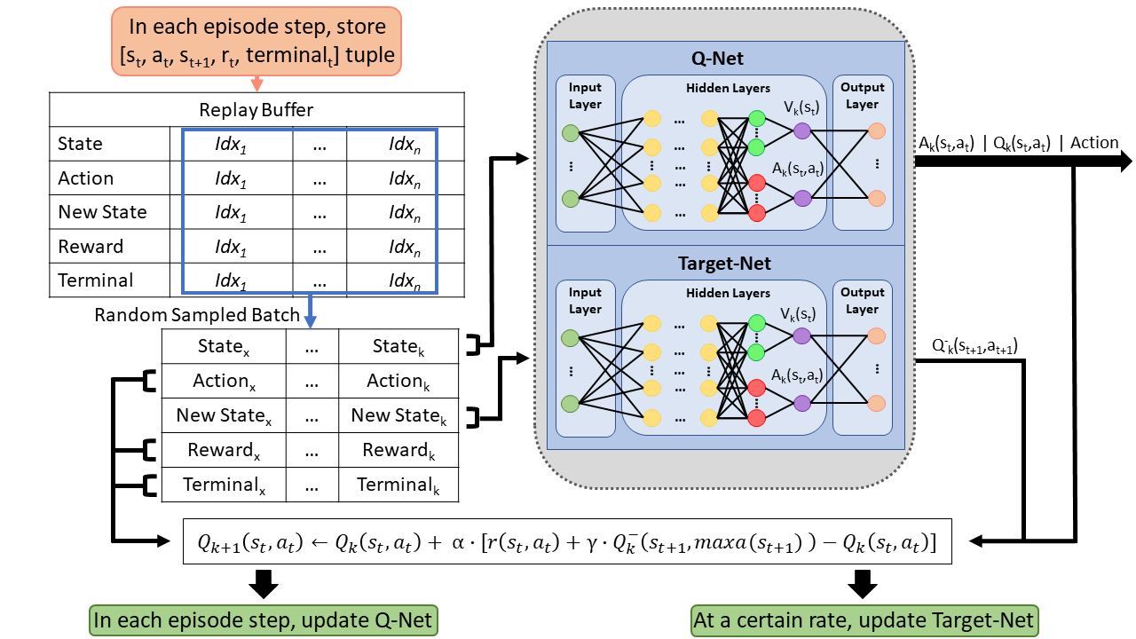 GitHub - DanielPalaio/LunarLander-v2_DeepRL: OpenAI LunarLander-v2 DeepRL-based solutions (DQN ...