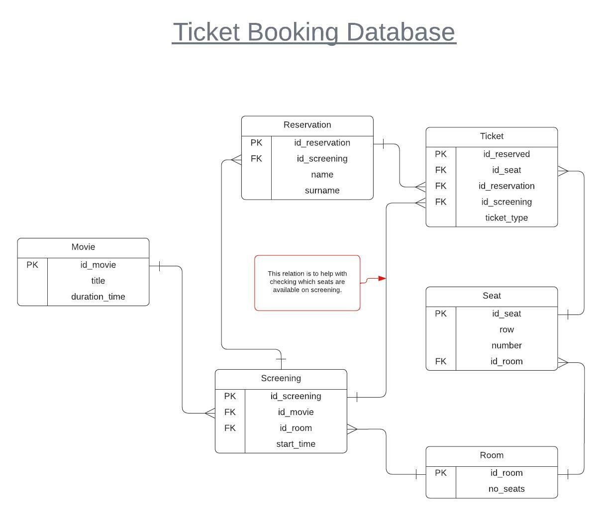 GitHub - o-trela/ticket-booking-app: This repository contains cinema ...