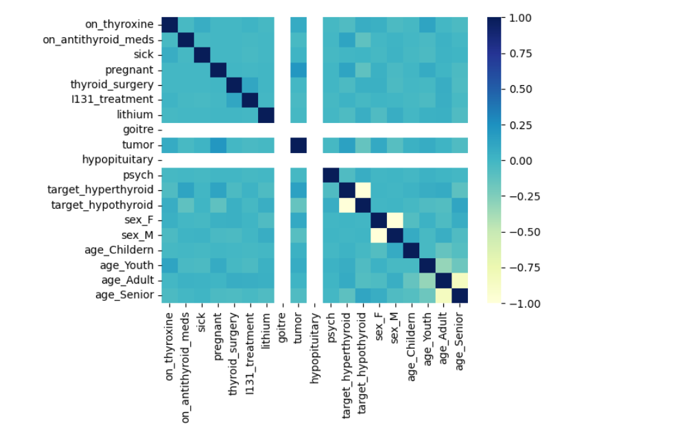 GitHub - safia-aaaa/Association-Rule-Mining-applied-to-thyroid-dataset GitHub - safia-aaaa/Association-Rule-Mining-applied-to-thyroid-dataset