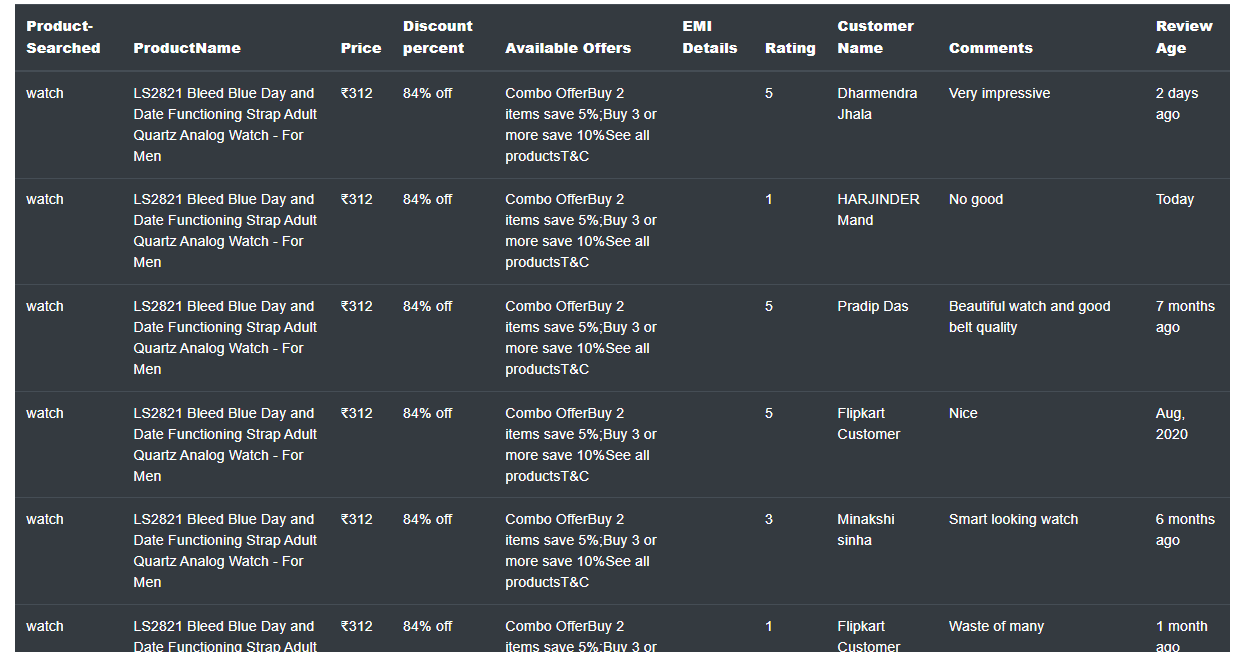 GitHub - TejasJay/scrapper_aws_deploy