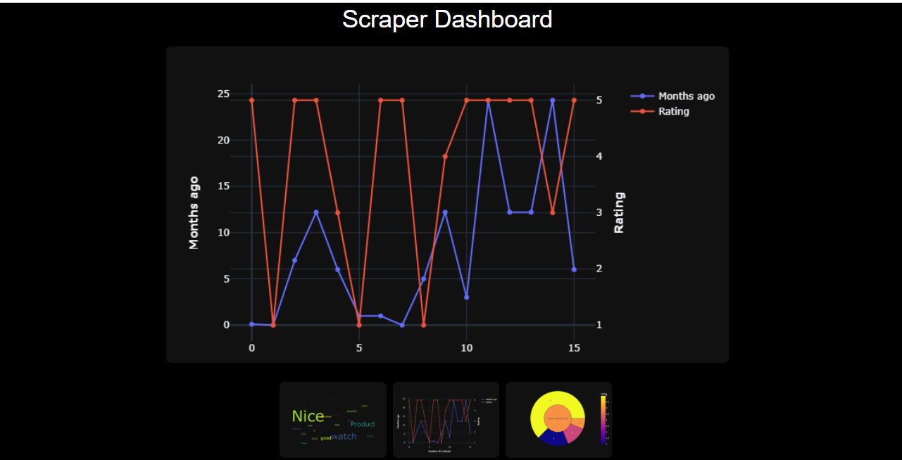 GitHub - TejasJay/scrapper_aws_deploy