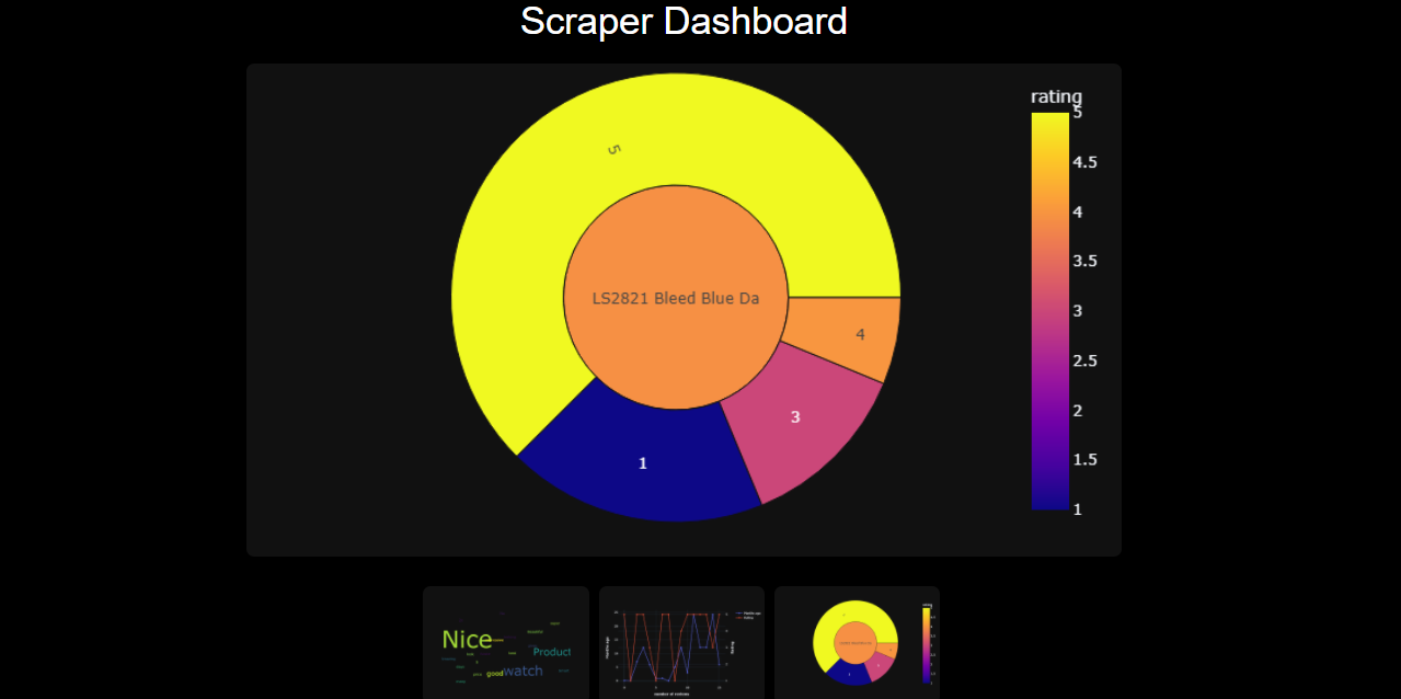 GitHub - TejasJay/scrapper_aws_deploy